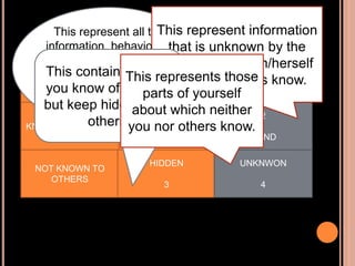 SELF-AWARENESS | PPTX