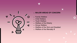 NSTP 121-F AREAS OF CONCERN.pptx