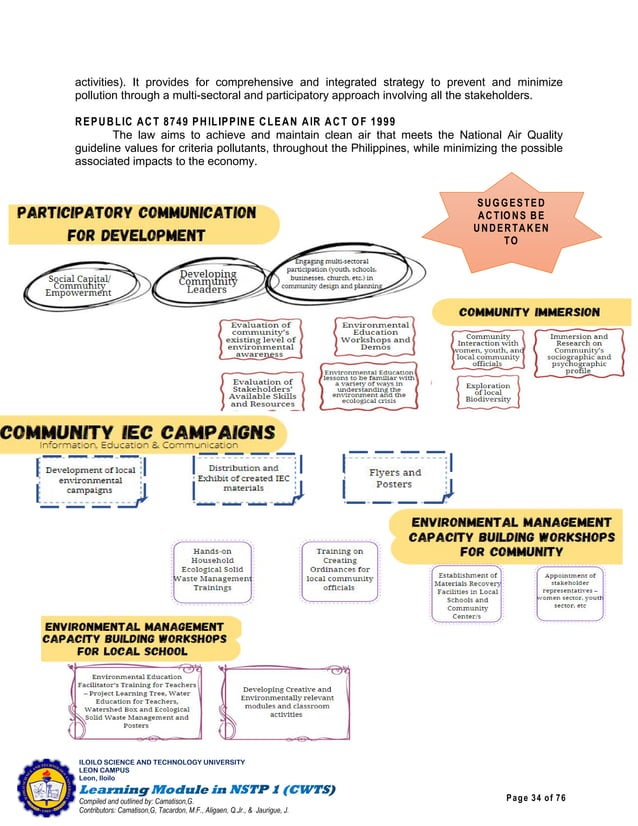 NSTP 1 Civic Welfare Training Service Module | PDF