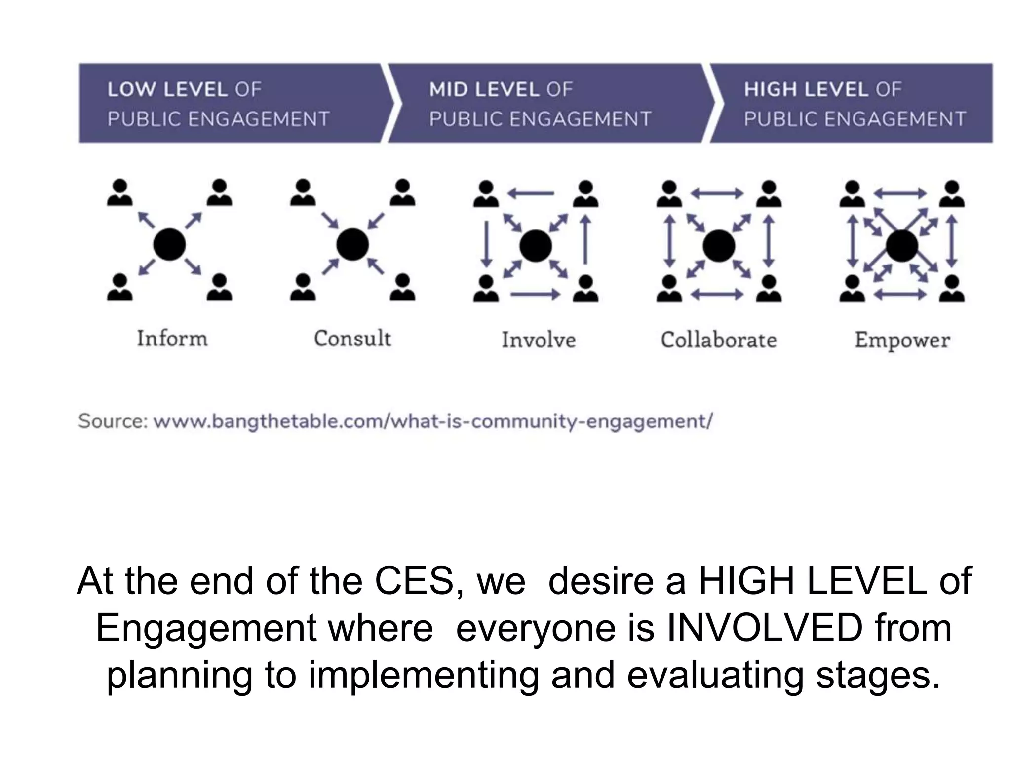 Nstp 2 Community Engagement | PPTX