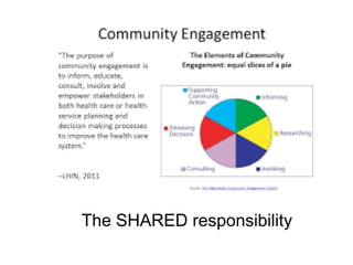 Nstp 2 Community Engagement | PPTX