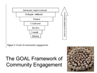 Nstp 2 Community Engagement | PPTX