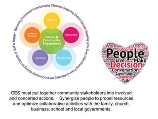 Nstp 2 Community Engagement | PPTX