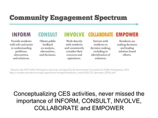 Nstp 2 Community Engagement | PPTX