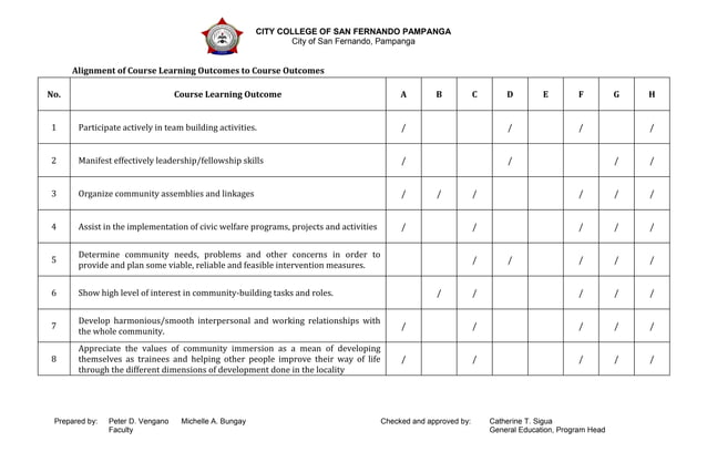 NSTP2_CWTS-2_Syllabus.pdf