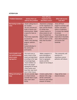 Nstp action plan | DOCX