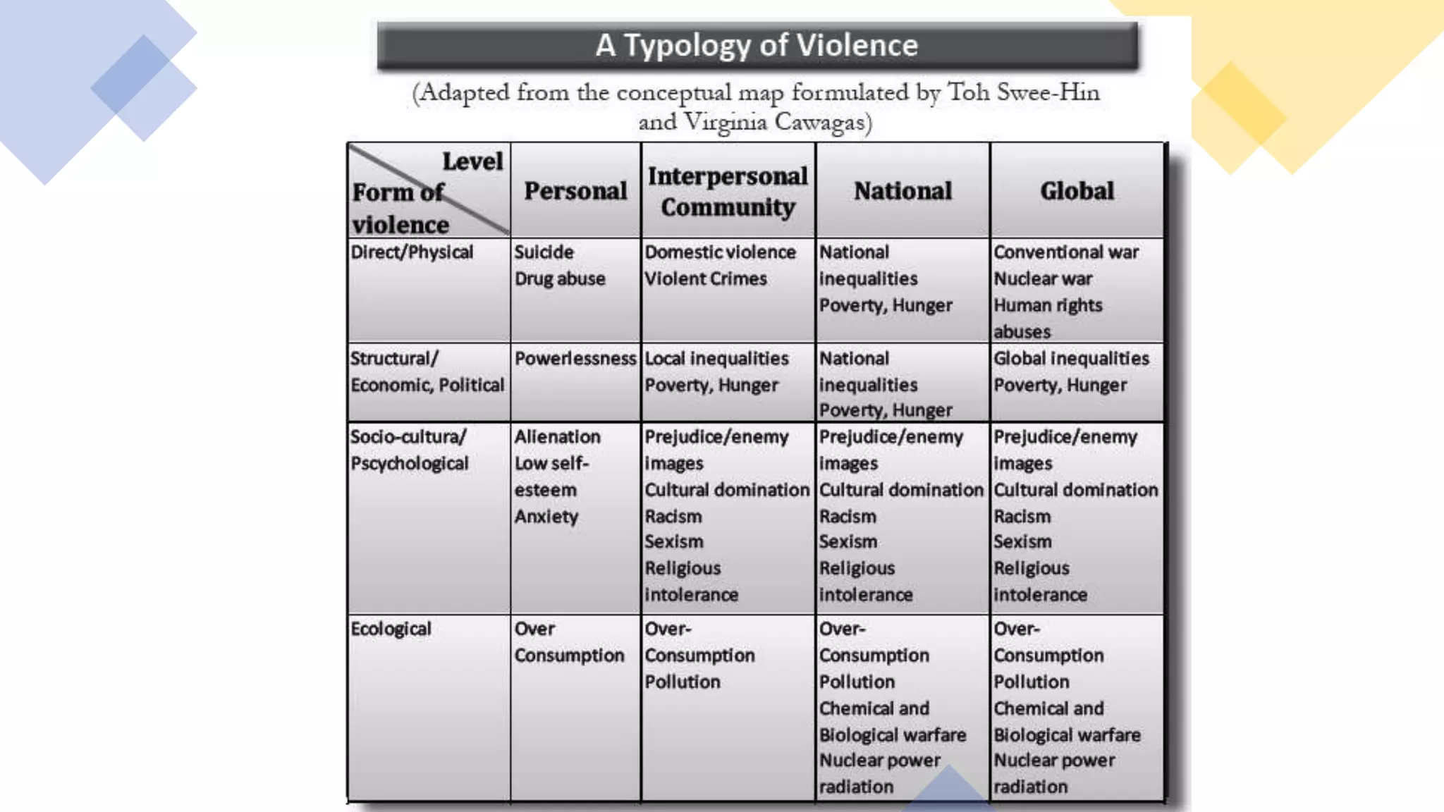 NSTP – CWTS Specific Module 3 (Peace Education).pptx
