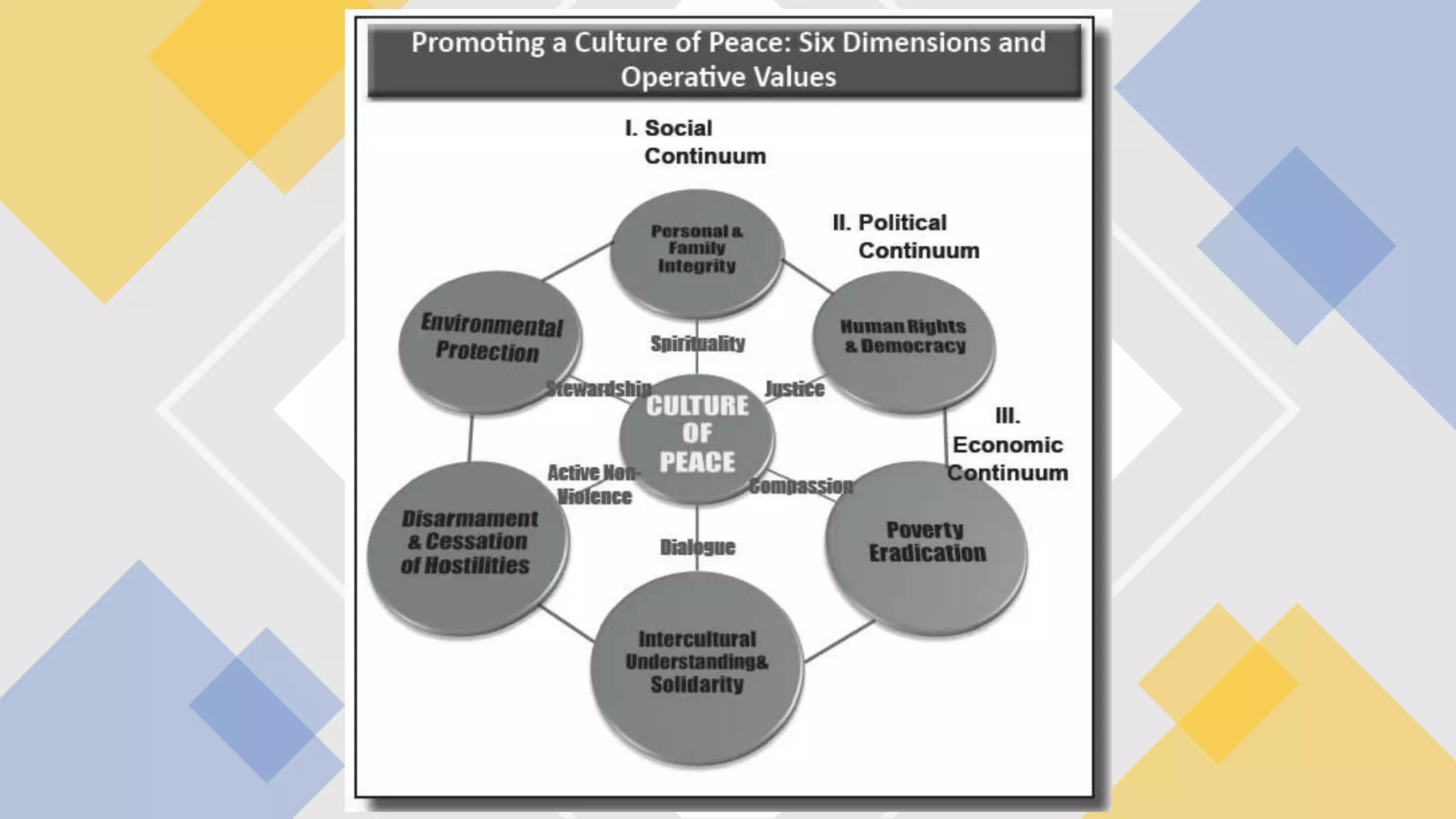 NSTP – CWTS Specific Module 3 (Peace Education).pptx NSTP – CWTS Specific Module 3 (Peace Education).pptx
