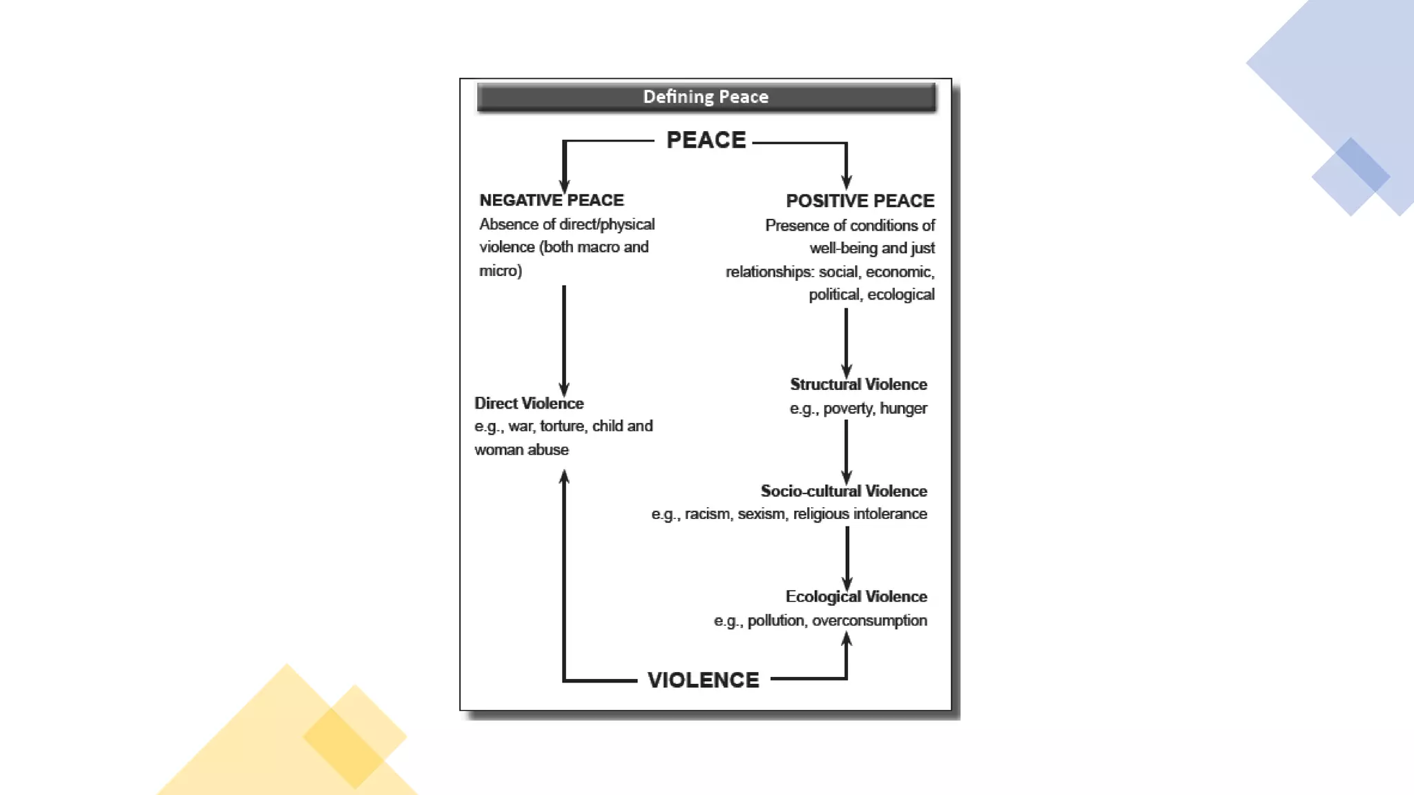 NSTP – CWTS Specific Module 3 (Peace Education).pptx NSTP – CWTS Specific Module 3 (Peace Education).pptx