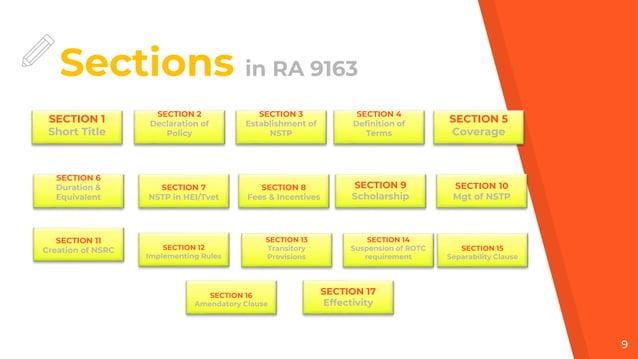 NSTP Lesson1_LTS.pptx | College Education | Education