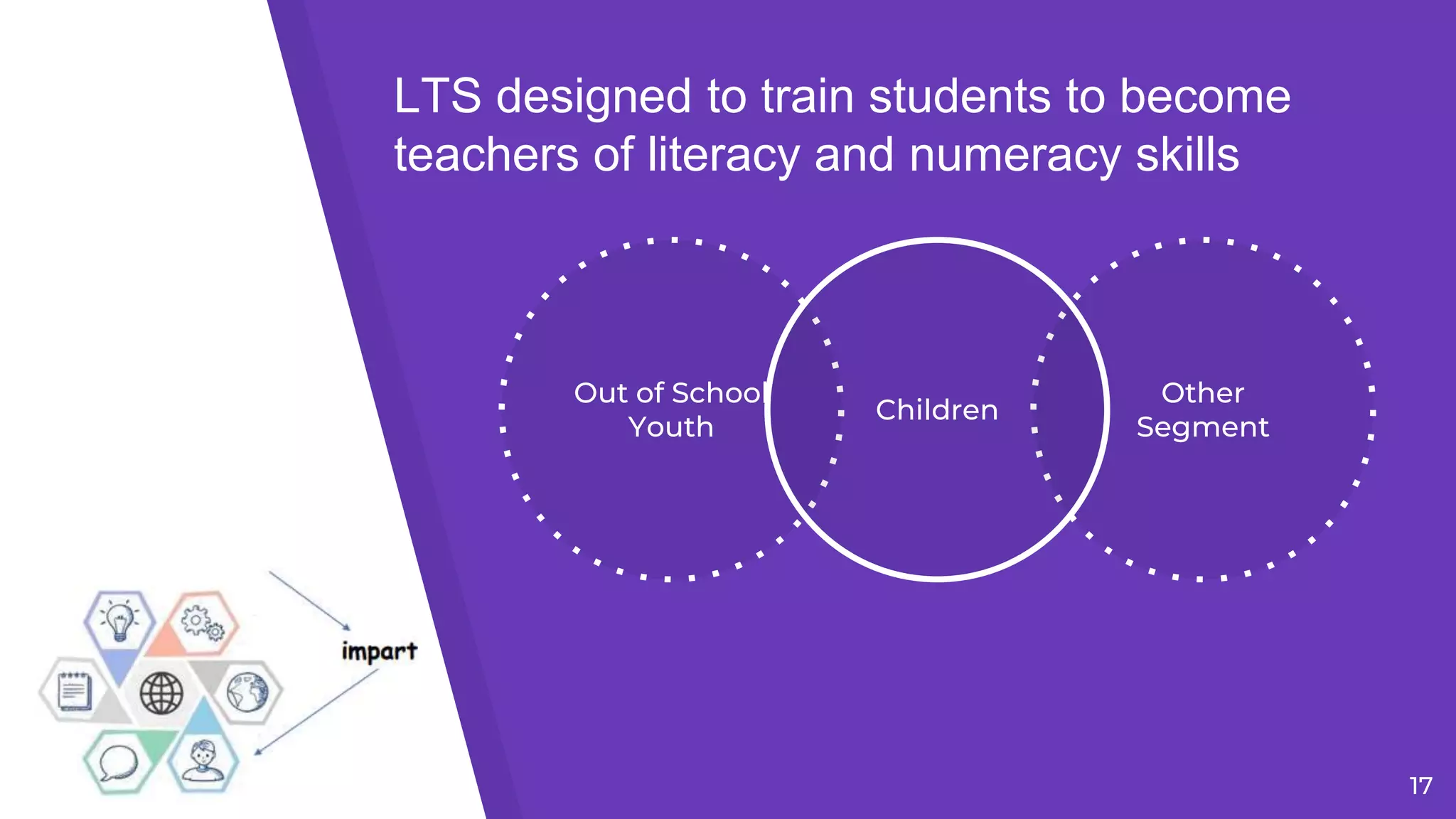 NSTP Lesson1_LTS.pptx