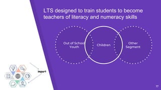 NSTP Lesson1_LTS.pptx