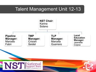 NST ATOMIC - AIESEC Guatemala 12-13 | PPT