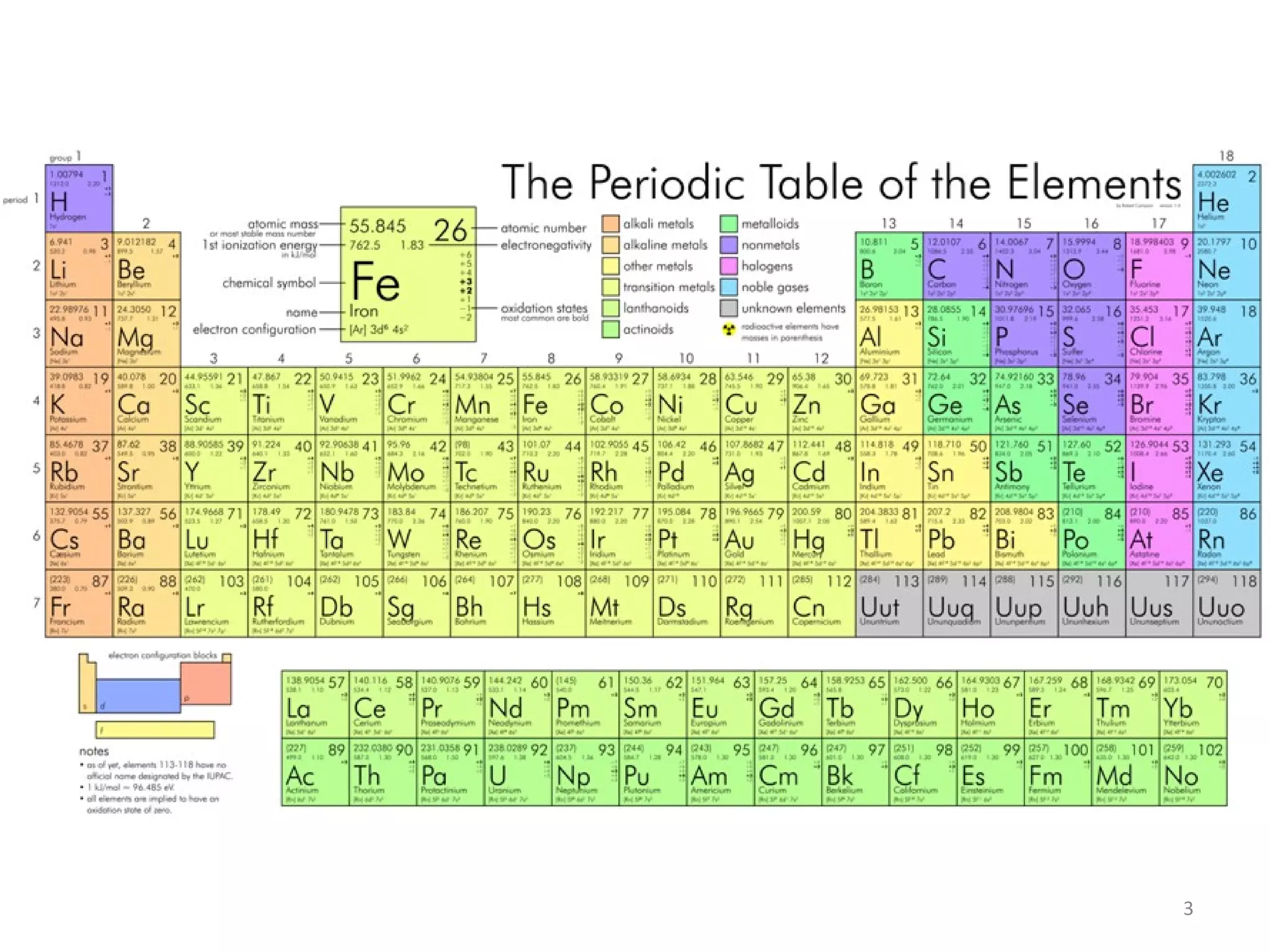 Classification of Elements/Periodic Table | PPT