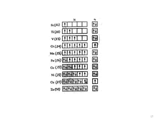 Classification of Elements/Periodic Table | PPT
