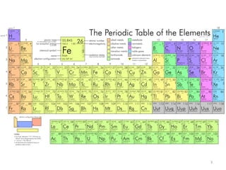 Classification of Elements/Periodic Table | PPT