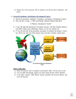 Business Case competition (Supply Chain Management) PTAK competition | DOCX