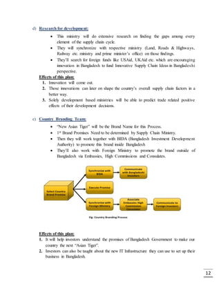 Business Case competition (Supply Chain Management) PTAK competition | DOCX