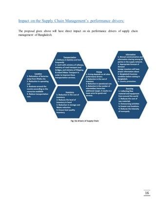 Business Case competition (Supply Chain Management) PTAK competition | DOCX