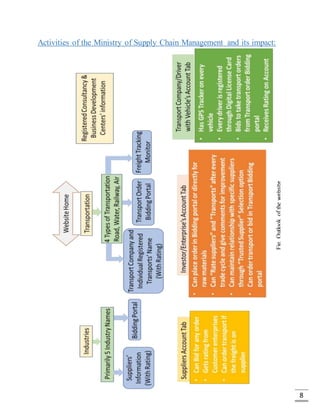 Business Case competition (Supply Chain Management) PTAK competition | DOCX