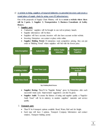 Business Case competition (Supply Chain Management) PTAK competition | DOCX