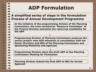 Bangladesh Planning Commission | PPT