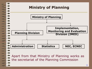 Bangladesh Planning Commission | PPT