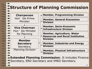 Bangladesh Planning Commission | PPT