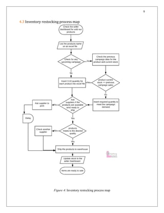 NSU MGT 314, operation management report (daraz store) | PDF