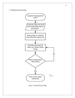 NSU MGT 314, operation management report (daraz store) | PDF