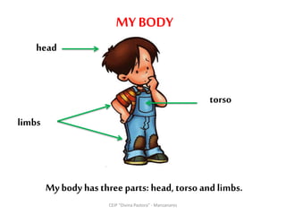 Ns unit 1 my body | PPT