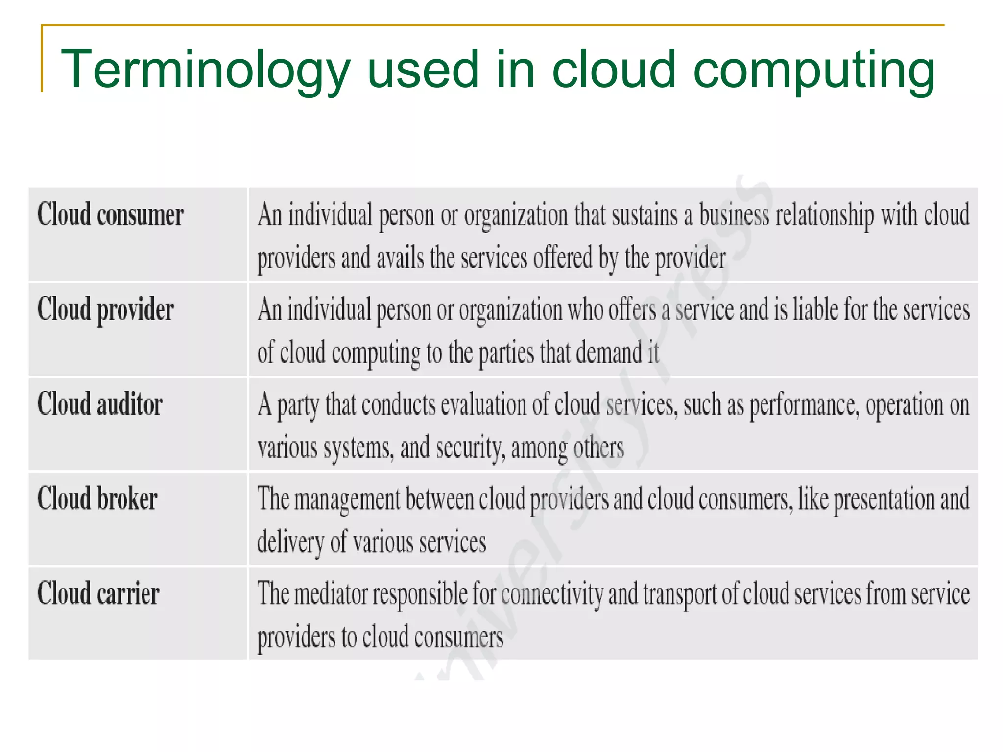 NSUT_Lecture1_cloud computing[1].pptx