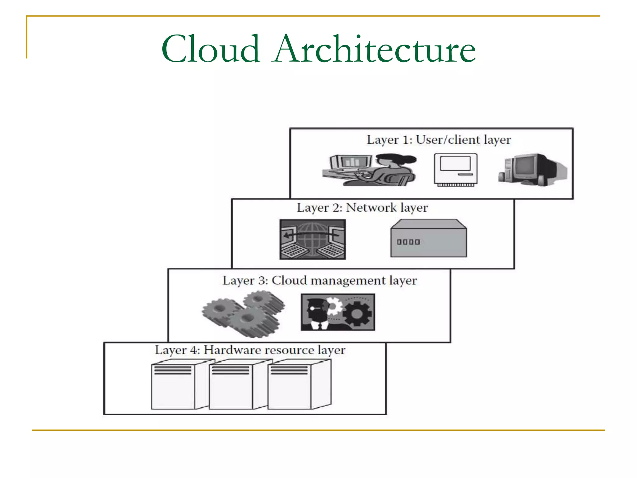 NSUT_Lecture1_cloud computing[1].pptx