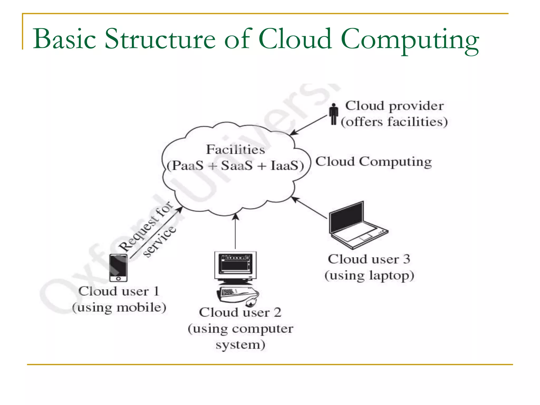 Nsutlecture1cloud Computing 1 Pptx 
