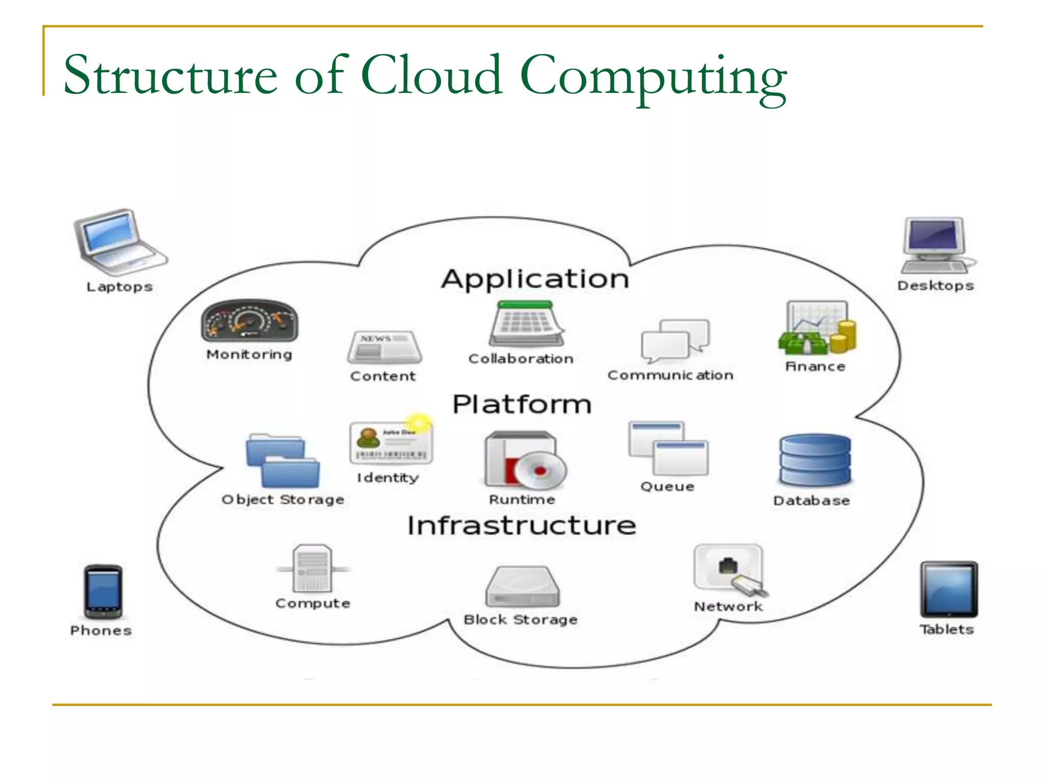 NSUT_Lecture1_cloud computing[1].pptx