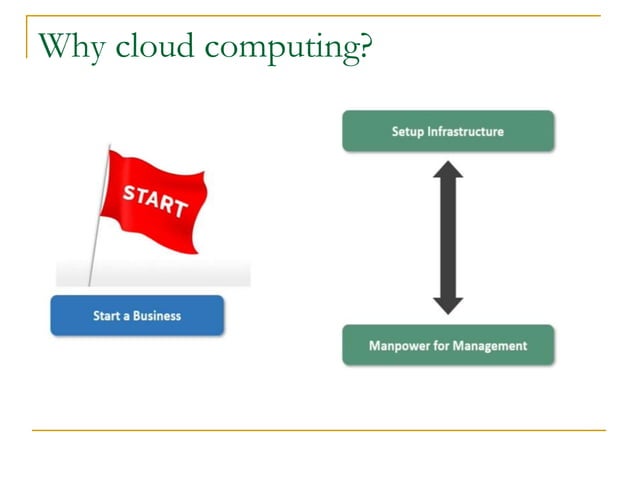 NSUT_Lecture1_cloud computing[1].pptx