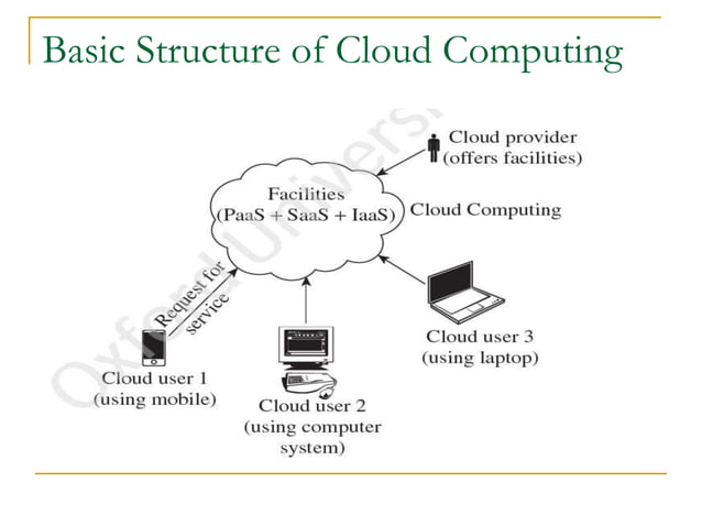 NSUT_Lecture1_cloud computing[1].pptx | Free Download