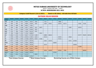 NSUT Round 5 Cutoff.pdf