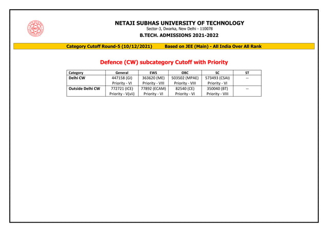 NSUT Round 5 Cutoff.pdf | Undergraduate Education | College Education