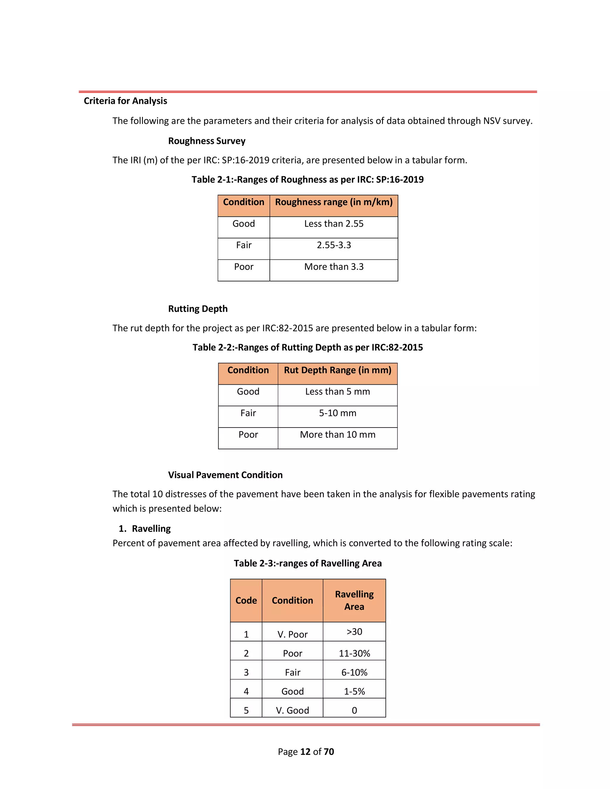 nsv REPORT BY PRIYANSHU KUMAR 9608684800 | PDF