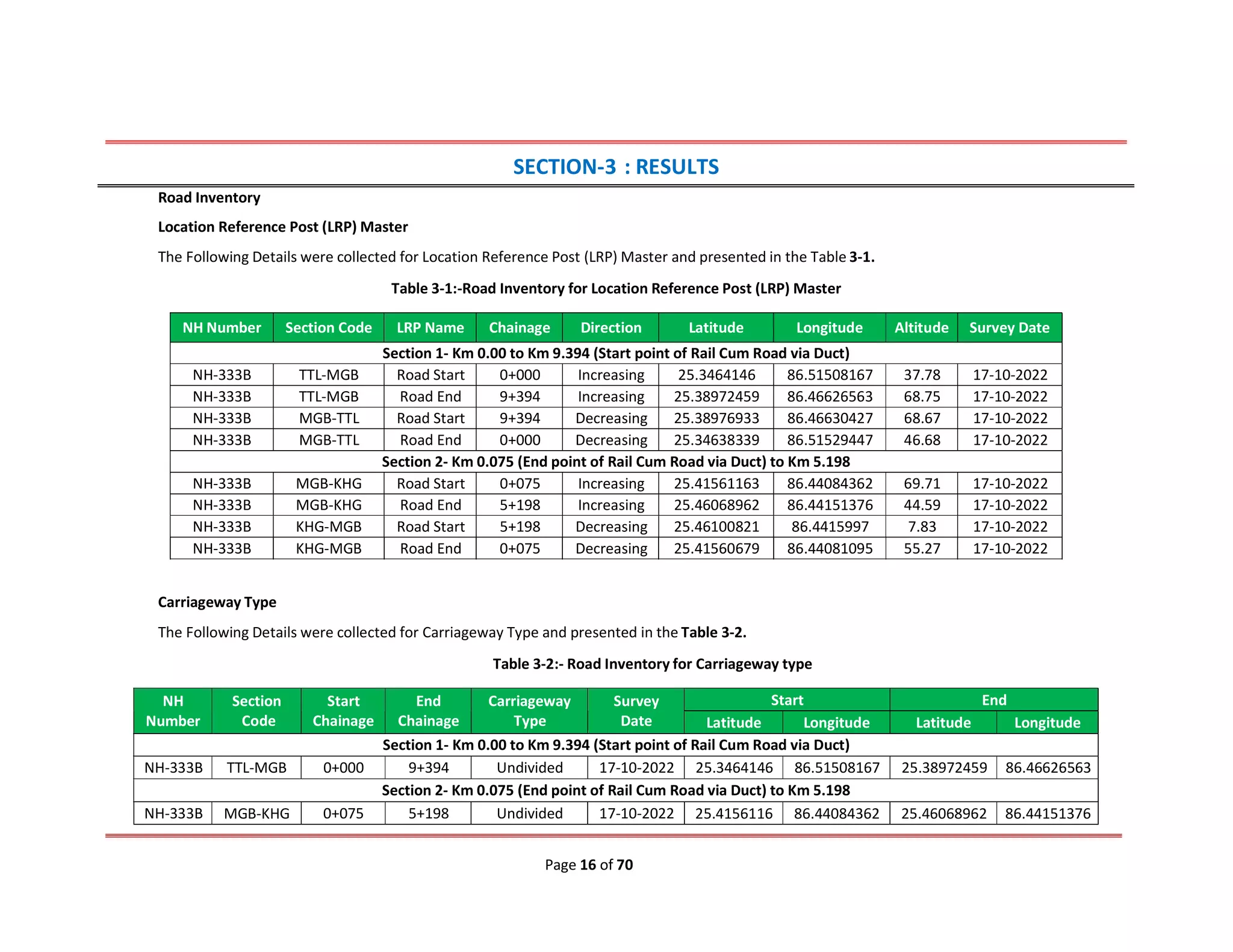 nsv REPORT BY PRIYANSHU KUMAR 9608684800 | PDF