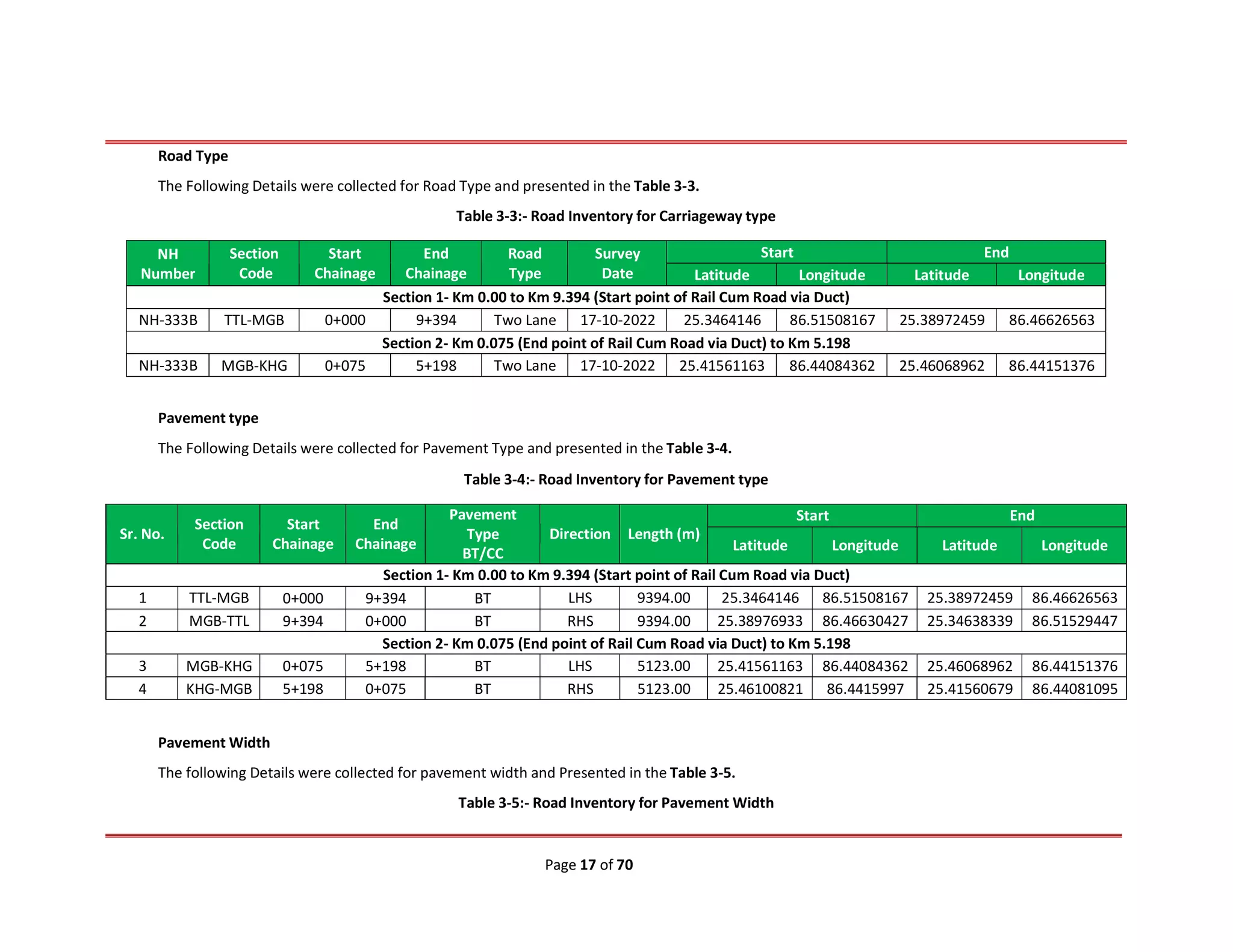 nsv REPORT BY PRIYANSHU KUMAR 9608684800 | PDF