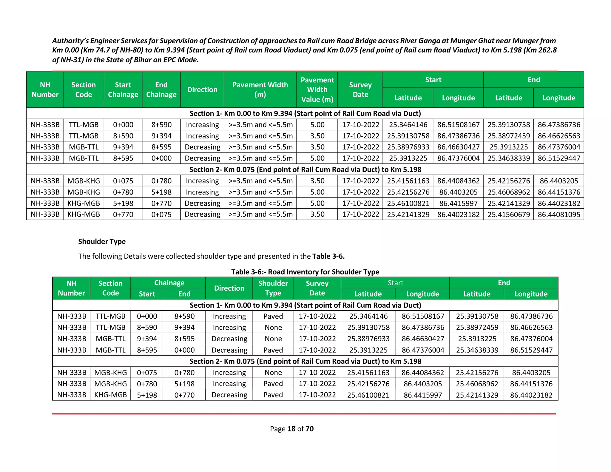 nsv REPORT BY PRIYANSHU KUMAR 9608684800 | PDF