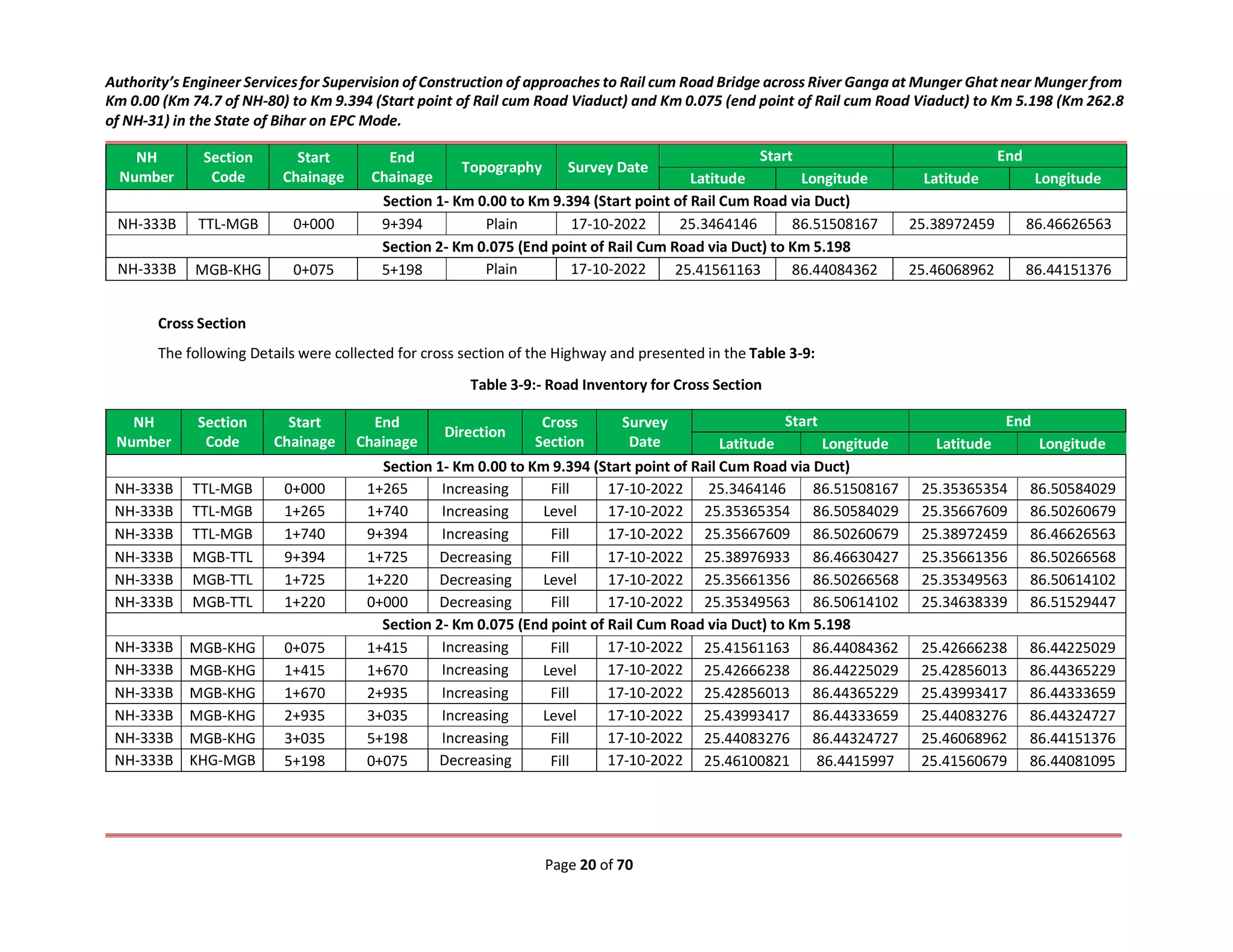 nsv REPORT BY PRIYANSHU KUMAR 9608684800 | PDF
