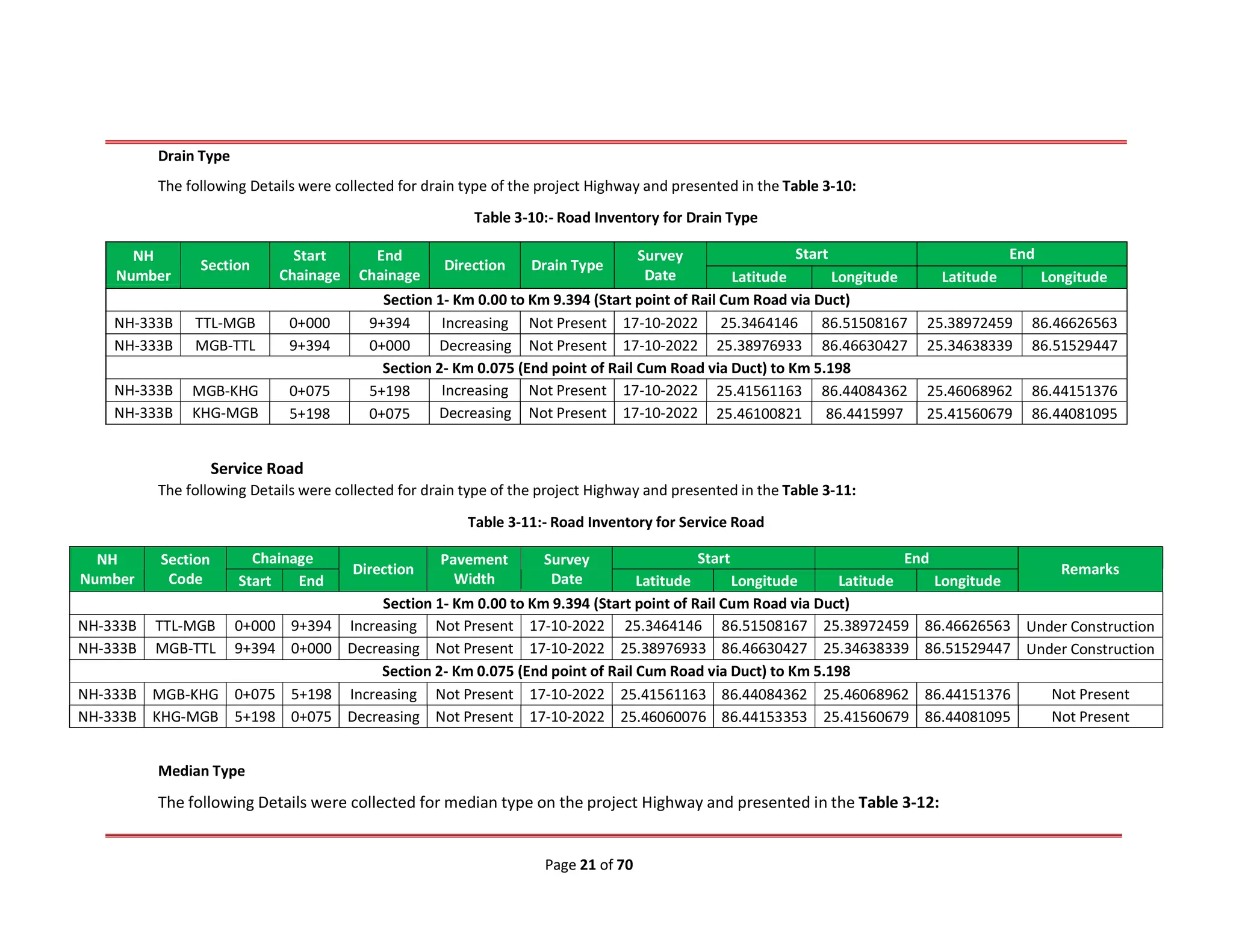 nsv REPORT BY PRIYANSHU KUMAR 9608684800 | PDF