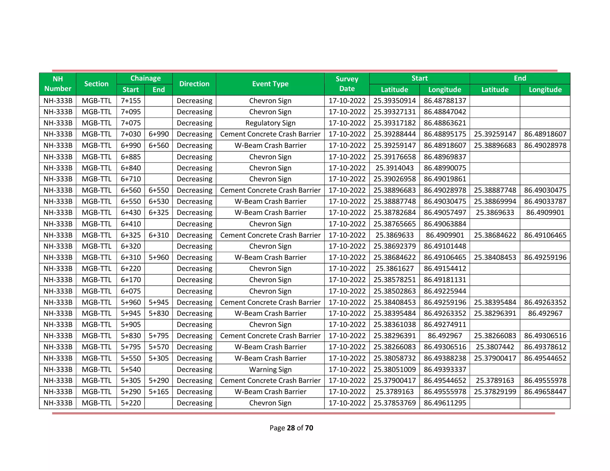nsv REPORT BY PRIYANSHU KUMAR 9608684800 | PDF