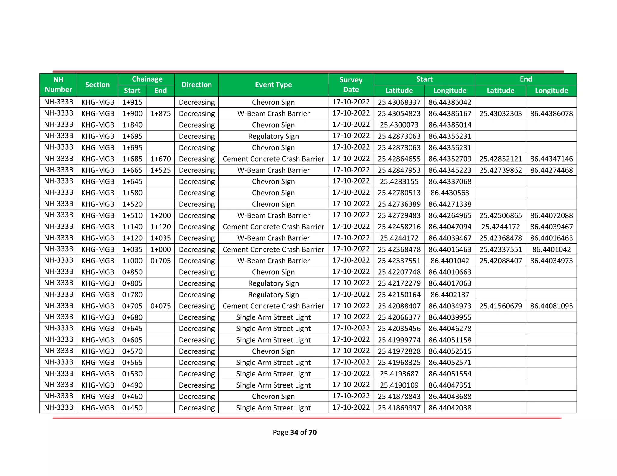 nsv REPORT BY PRIYANSHU KUMAR 9608684800 | PDF
