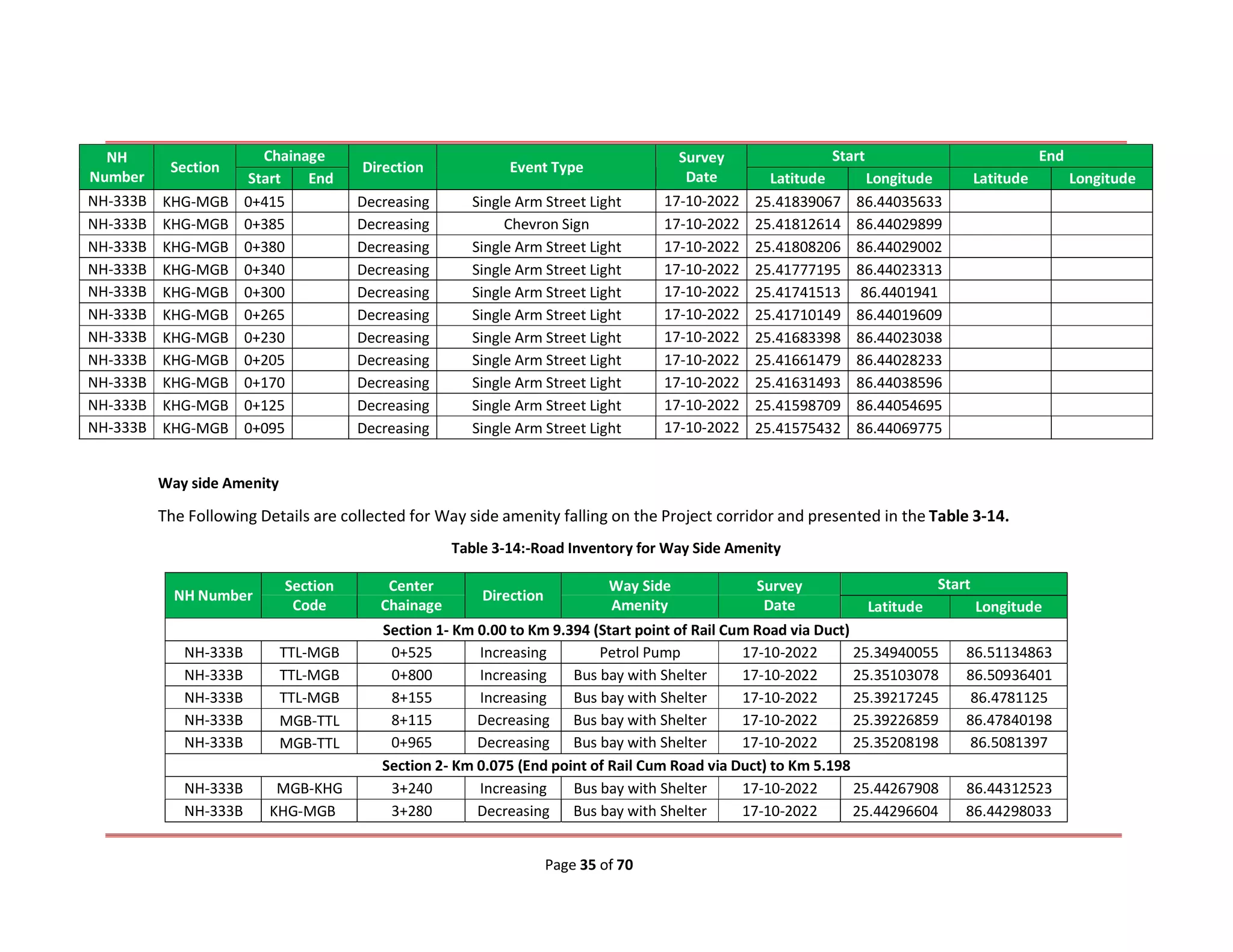 nsv REPORT BY PRIYANSHU KUMAR 9608684800 | PDF