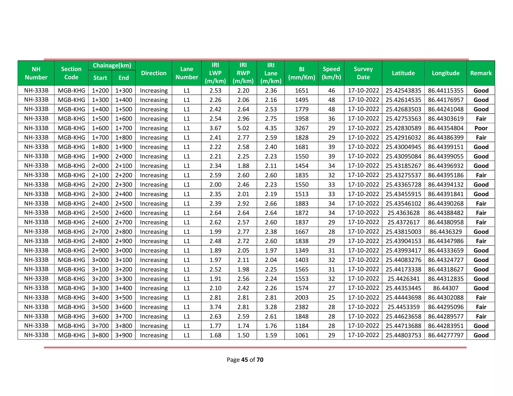 nsv REPORT BY PRIYANSHU KUMAR 9608684800 | PDF