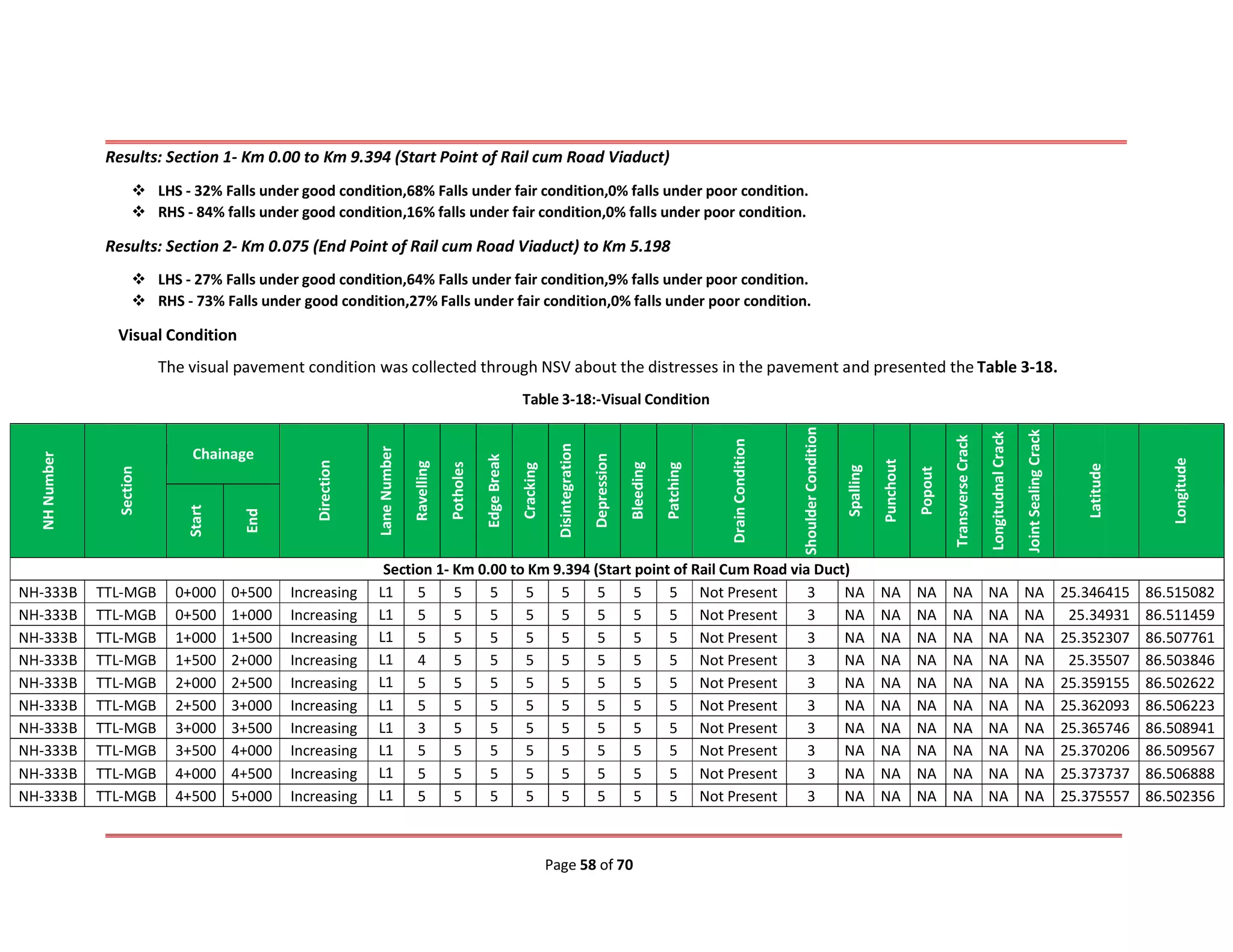 nsv REPORT BY PRIYANSHU KUMAR 9608684800 | PDF